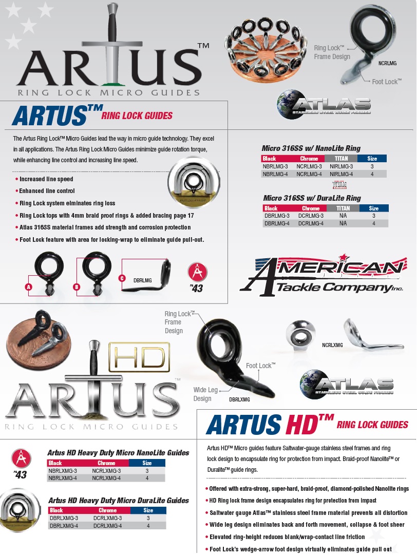 American Tackle Ring Lock Micro Guides - Artus