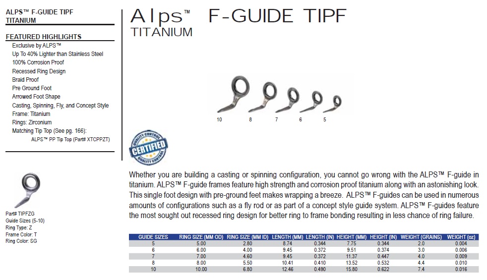 Batson Alps F-Guide TIPF -- Titanium