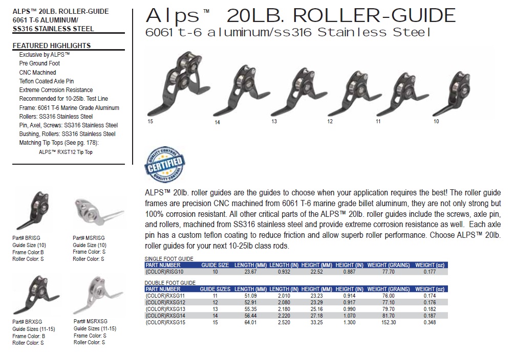 Batson Alps 20LB Roller Guide--Model RX