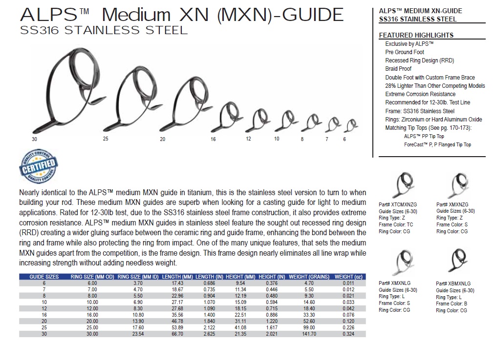 Batson ALPS MXN Casting Guides
