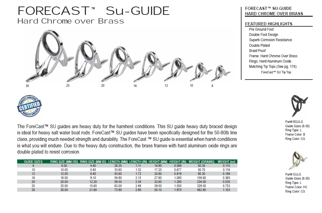 Batson Forecast SU Casting Guides
