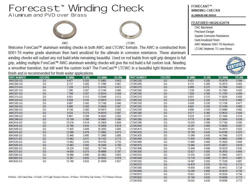 Batson Forecast Aluminum Winding Checks--MODEL AWC