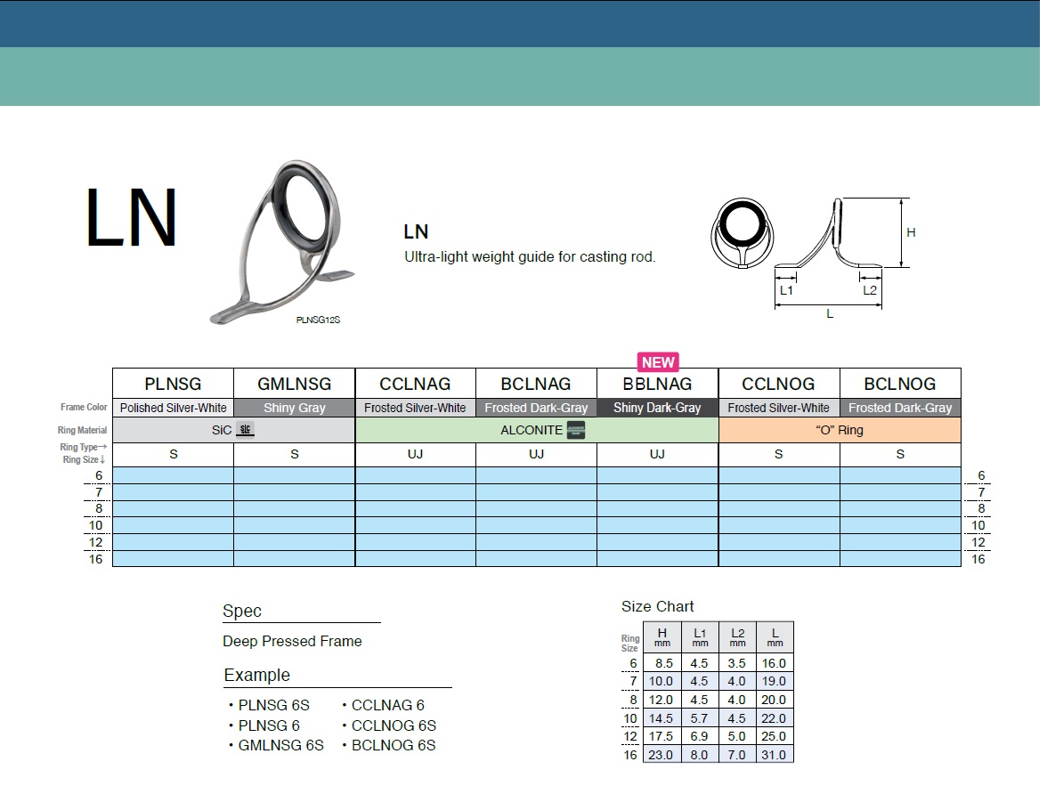 Fuji Concept Casting Guide--Series LN, SiC