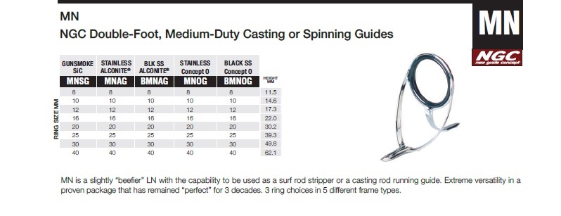 FUJI Casting & Spinning Guide-Series MN, Alum Oxide