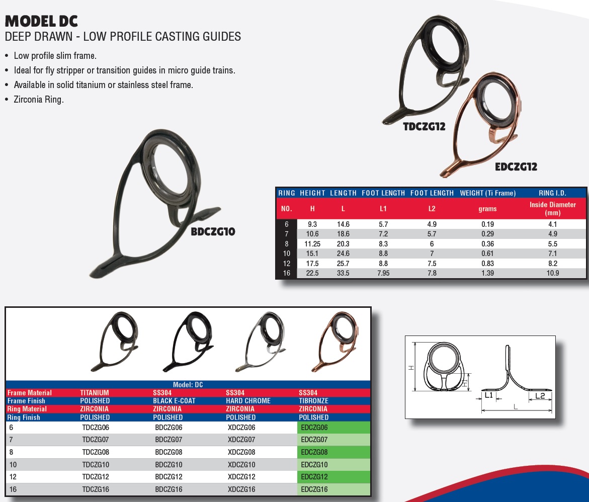 Pacific Bay Deep Drawn Casting Guides--Model DC