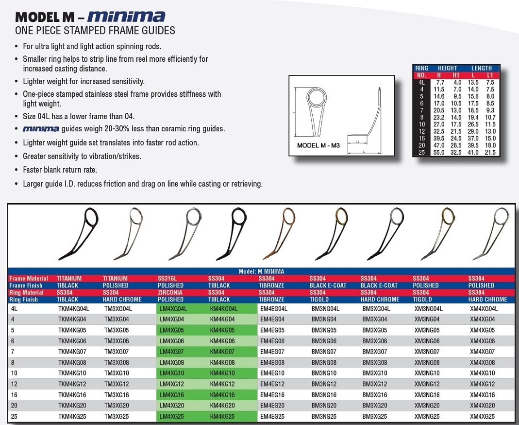 Pacific Bay Single Foot Guide--Model M--TiGold Ring